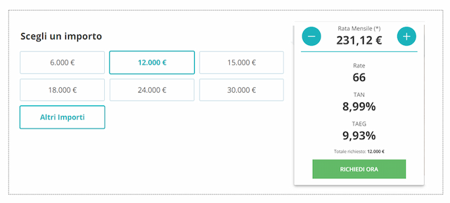 Simulazione prestito: scopri come calcolare la rata | Santander